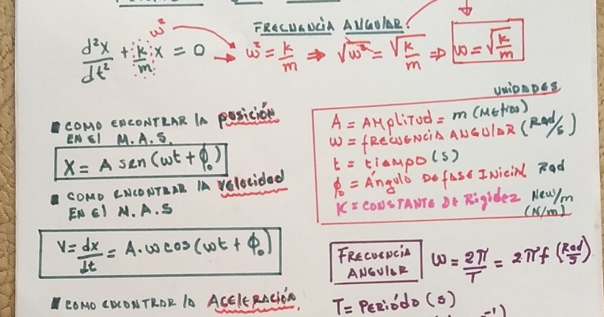 Física: elementos del sistema del movimiento armónico simple y como ...