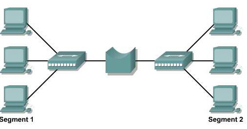 Équipements de réseau : répéteur ,concentrateurs ,ponts et routeurs ...