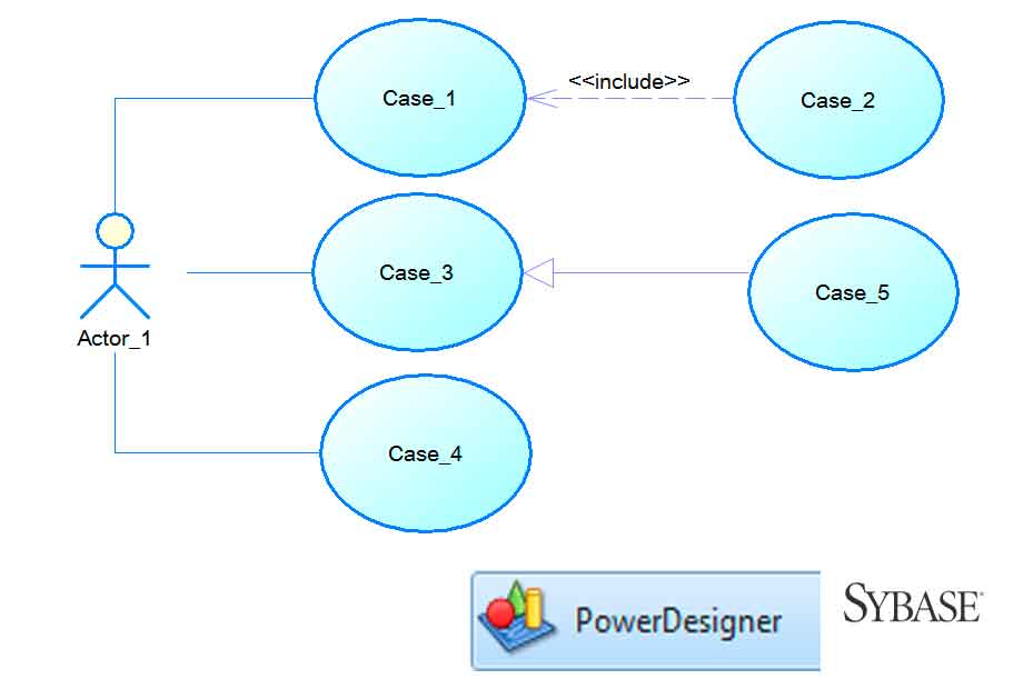 A UML use case with PowerDesigner