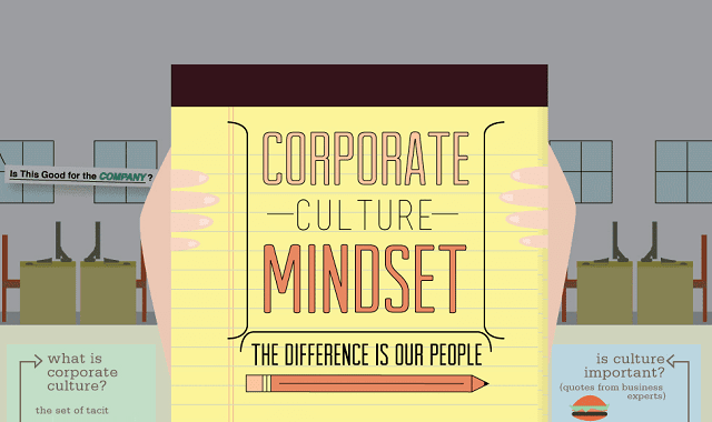 Corporate Culture Mindset The Difference is our People #infographic ...