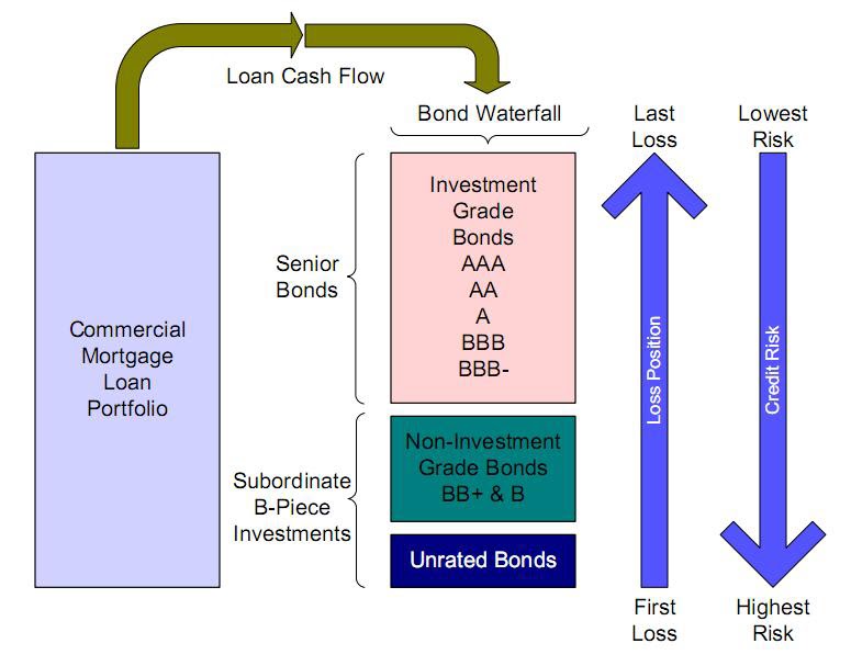 The CRE Review: LN-ARB