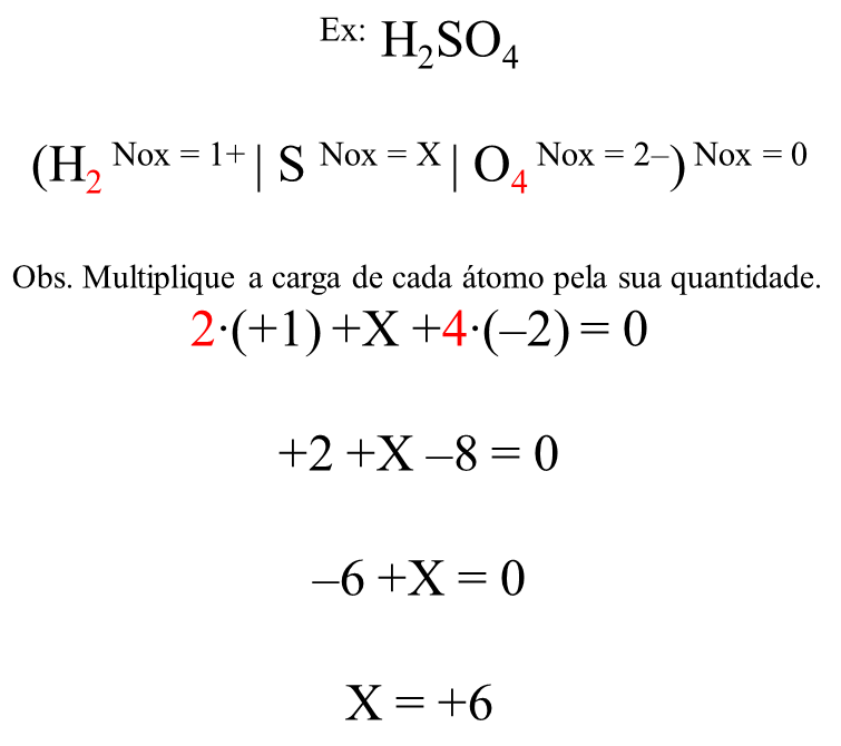 Imperial Química: Número de oxidação (Nox)