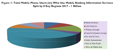 Mobile Banking Users will Exceed 1 Billion by 2017