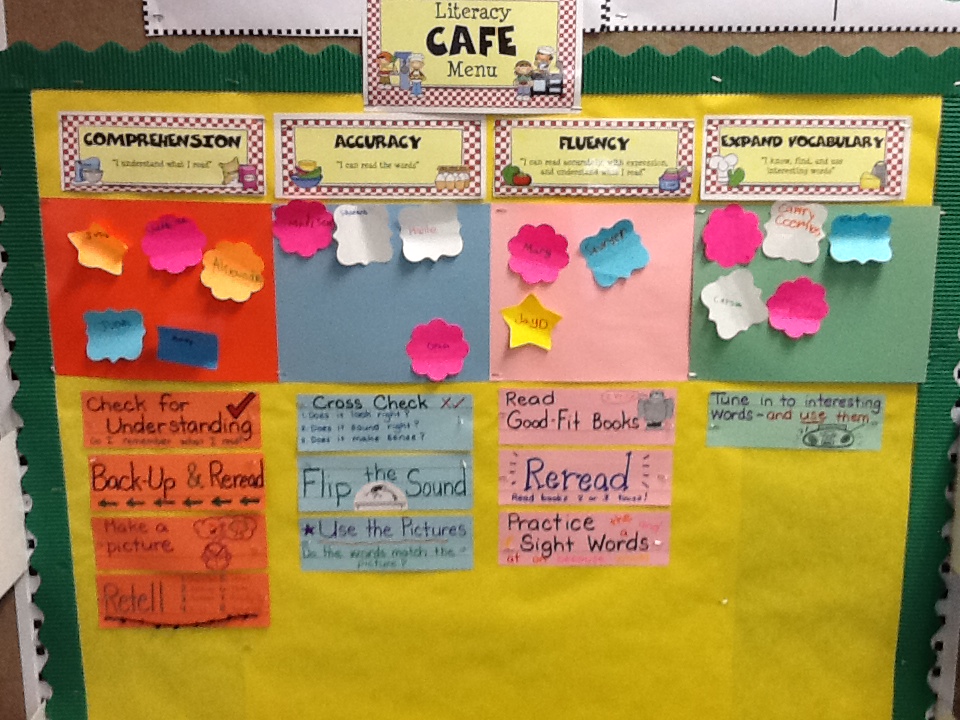 It's Raining Resources!: Daily 5 and Cafe