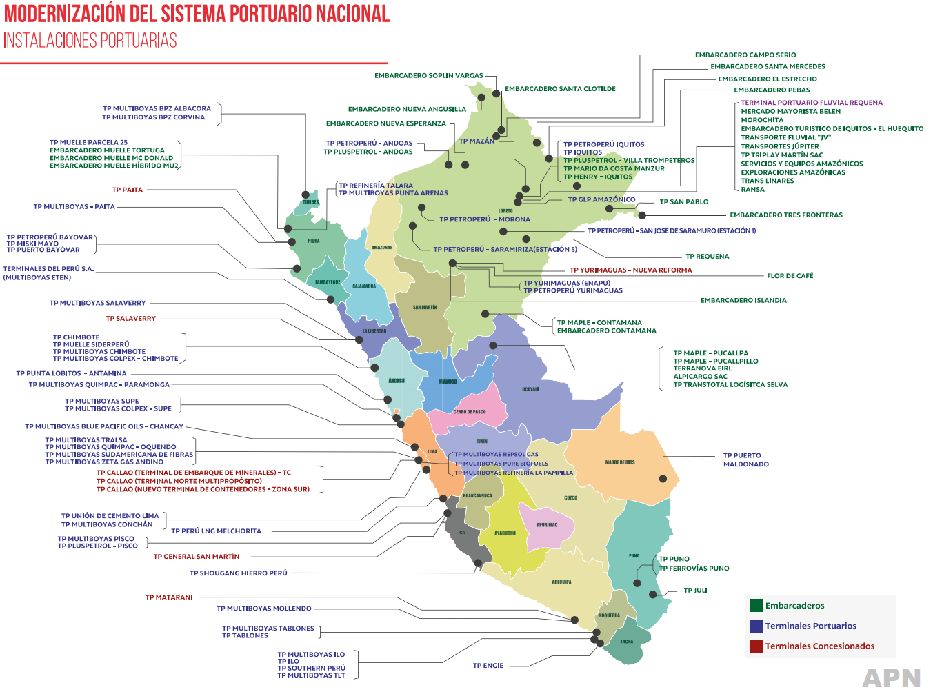DESARROLLO PERUANO: El Perú y sus Numerosos Puertos