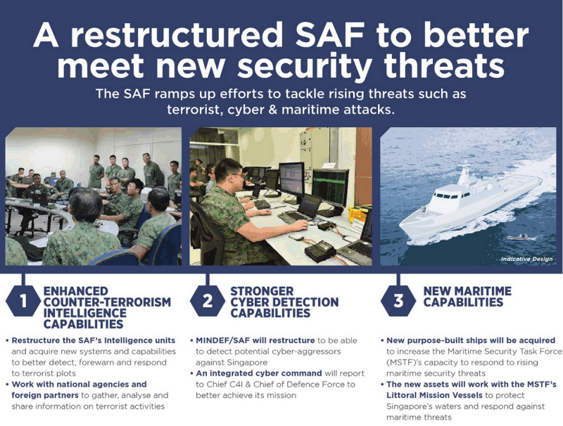 DEFENSE STUDIES: SAF will Acquire New Ships to Boost Maritime Security