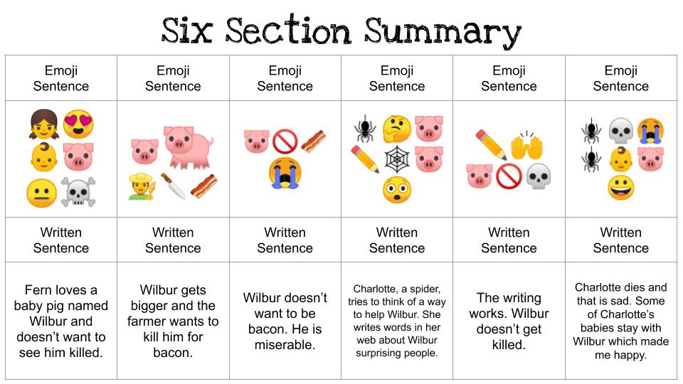 Emoji Summaries