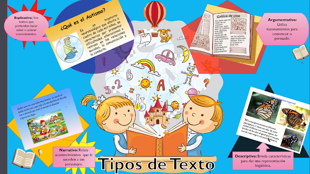 Blog de Gramática: 15. Tipos de texto: collage