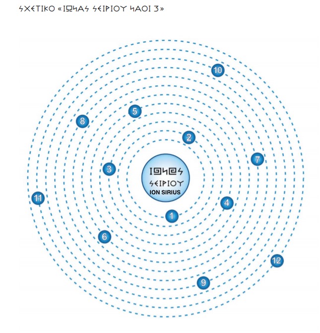 THE ARCHAIC SHRINES OF SIRIUS UPON OUR PLANET THAT WE WILL REBUILD ONCE ...