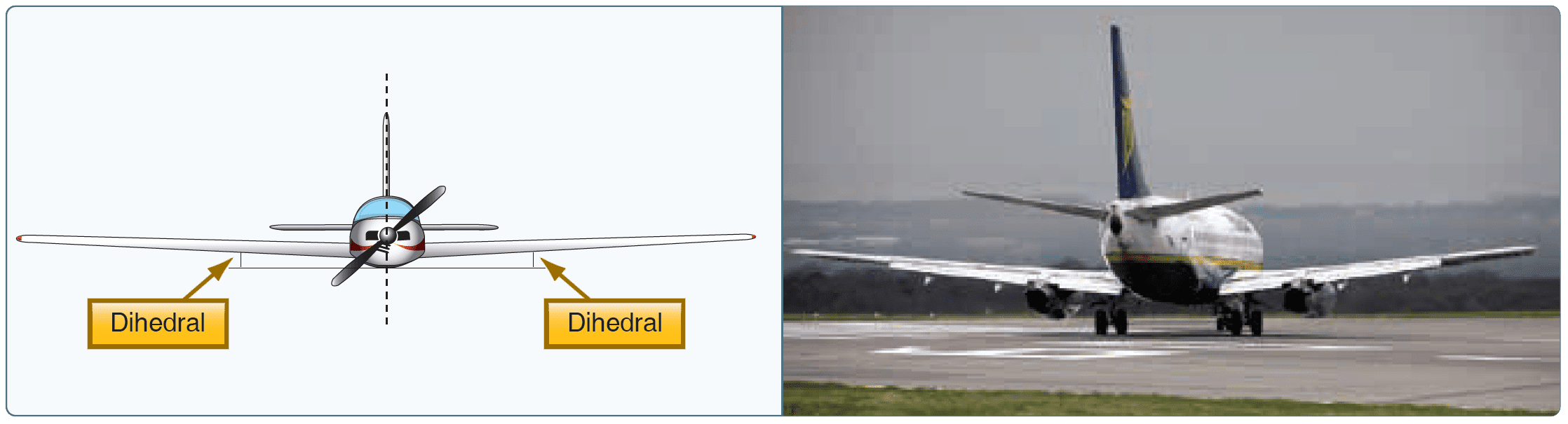 Aircraft Design Characteristics