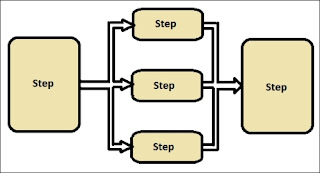 Journal and Conferences on Mathematics: Task Scheduling in Parallel ...