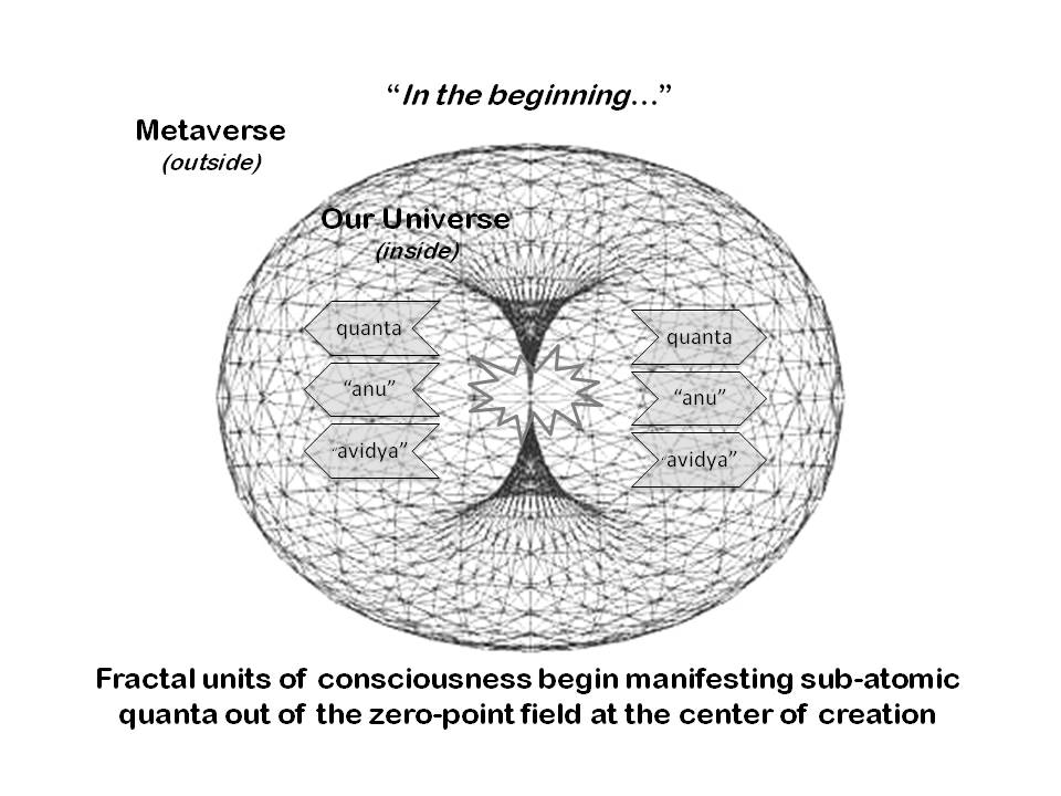 A Simple Explanation of Absolutely Everything: A Simple Explanation of ...