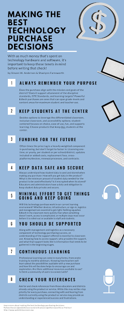 Blogging About The Web 2.0 Connected Classroom: Making The Best ...