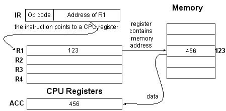 Basic Computer Internet knowledge, Multimedia, Animation, FTP,Internet ...