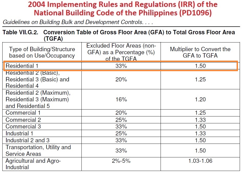 R.A.I.S.O.N.: ARCHITECTURAL | Design & Site Planning | 8 Questions ...