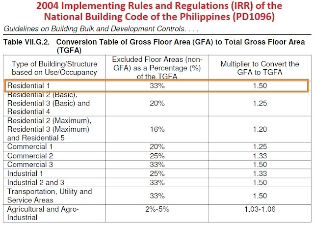 R.A.I.S.O.N.: ARCHITECTURAL | Design & Site Planning | 8 Questions ...