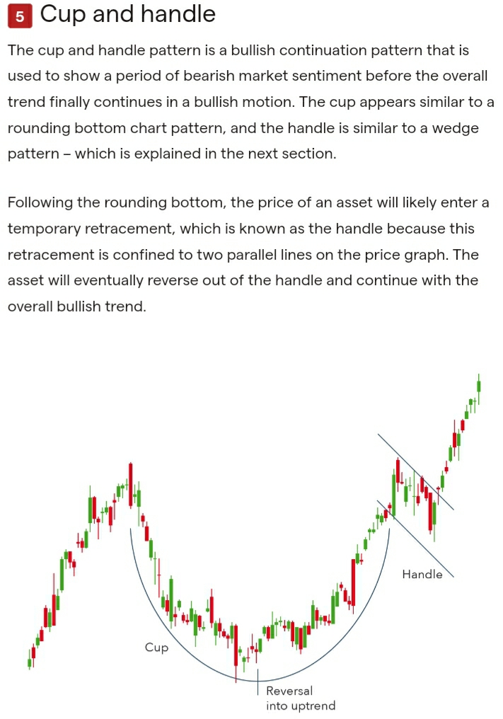 Stock Market Patterns stock-market-patterns