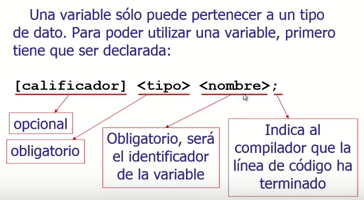 programacion/variables: Programacion/variables