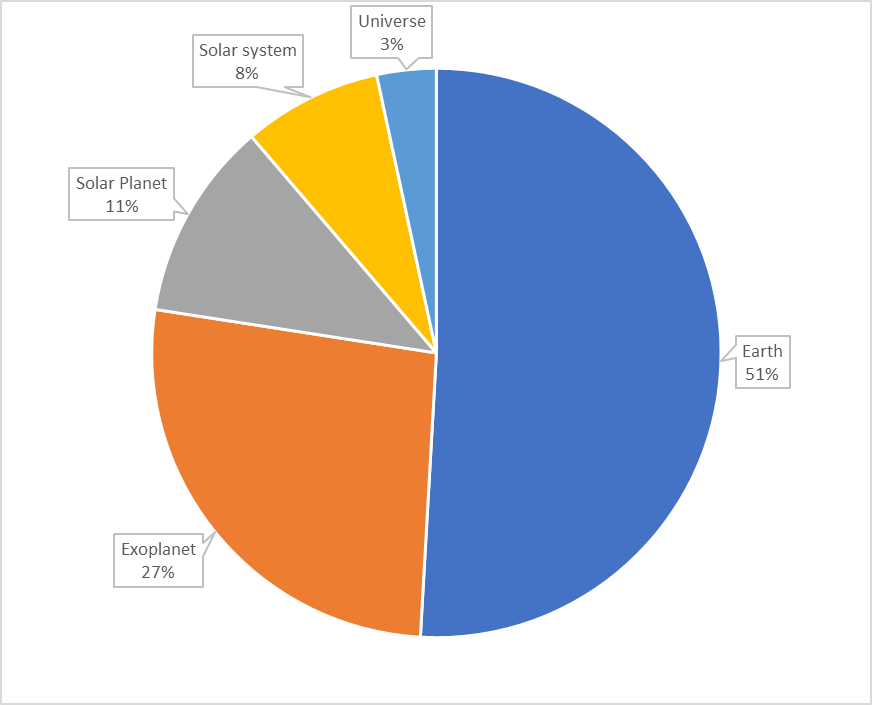 Hard Science Fiction in 2016