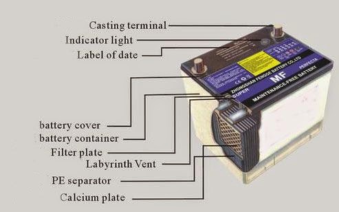 Electrical Engineering World: Battery Structure