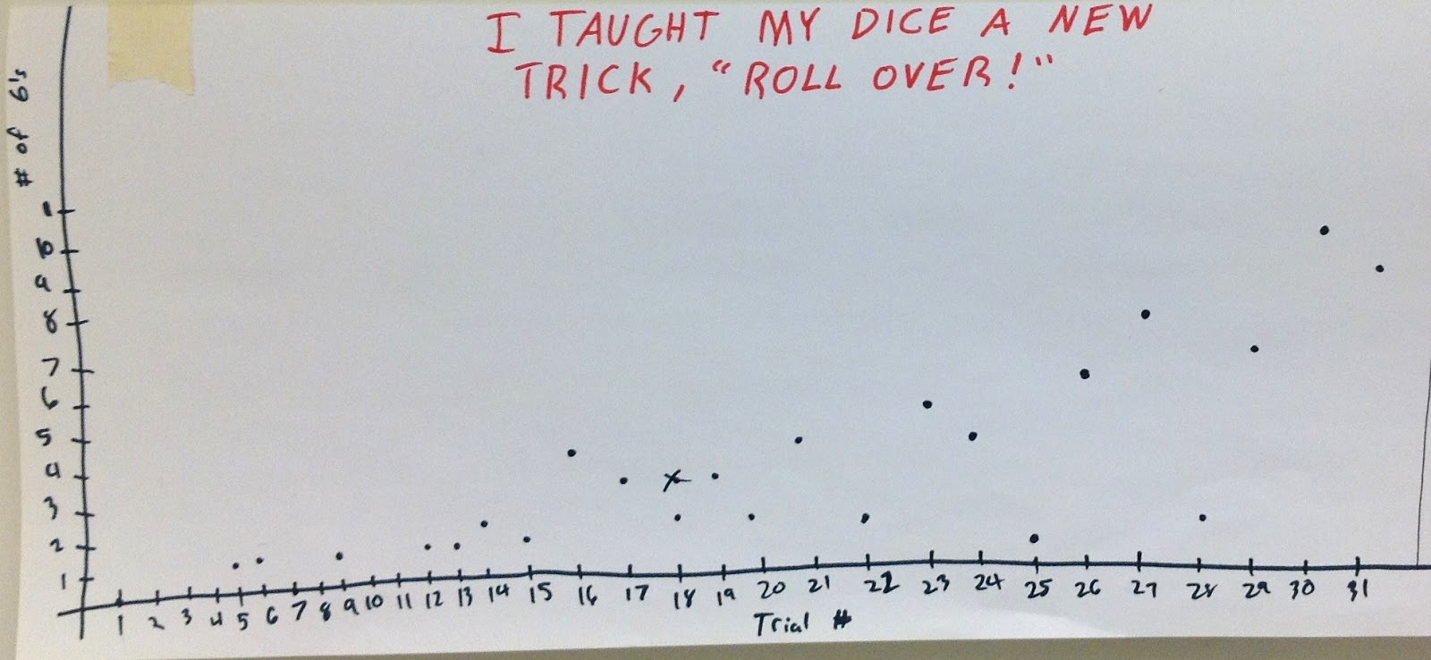 Math Hombre: October 2012