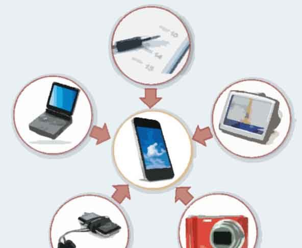 What are Some Examples of Ubiquitous Computing and Convergence?
