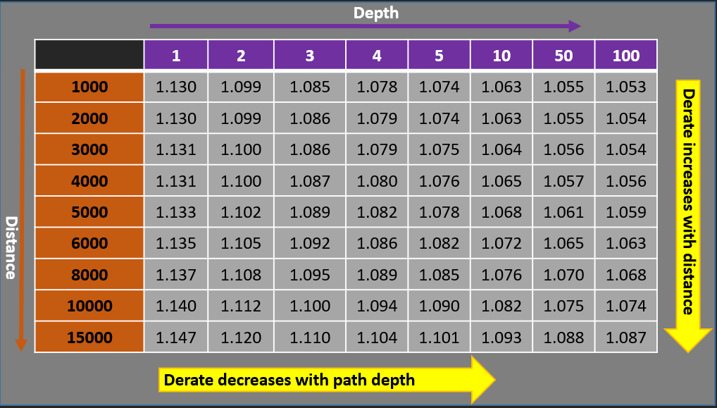 Ocv Aocv And Pocv In Vlsi A Comparative Analysis Team Vlsi