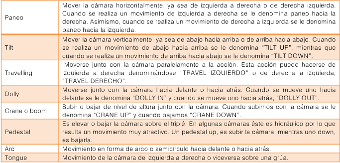 Ciencias De La Comunicacion Estructura Discursiva