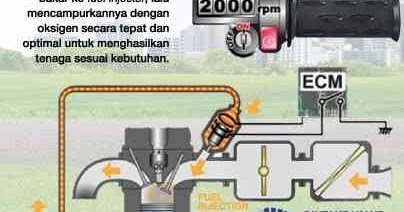 Terungkap ! Ini Dia Sistem Injeksi - Novariany's World