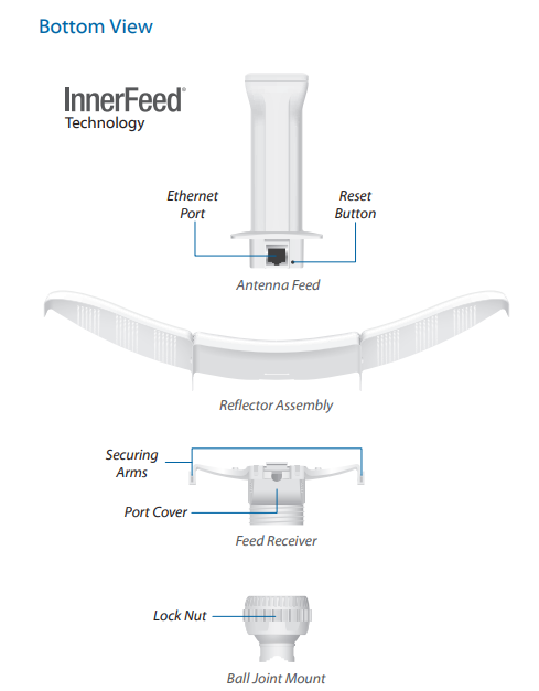 Konfigurasi Point To point Menggunakan Litebeam M5 - Access Point dan ...