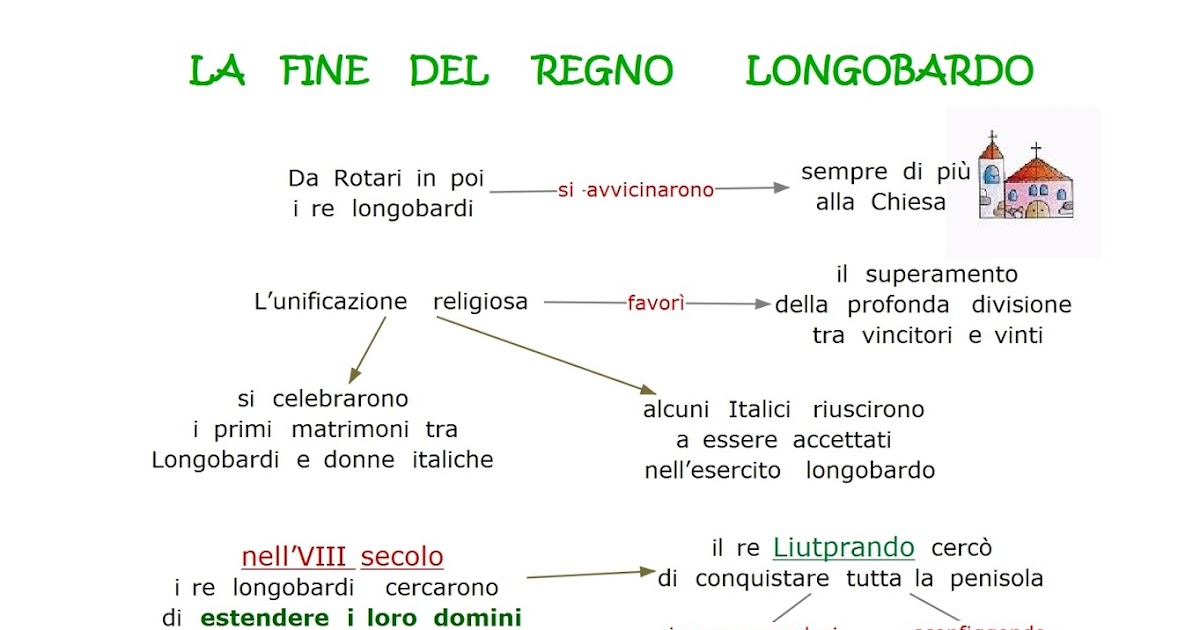 Paradiso delle mappe: La fine del Regno Longobardo