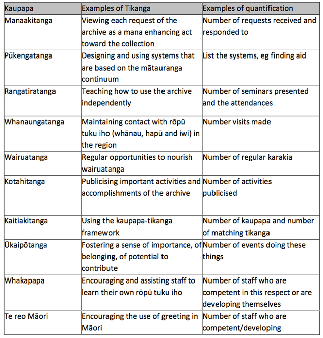 Jared Davidson: The Colonial Continuum: Archives, Access, and Power
