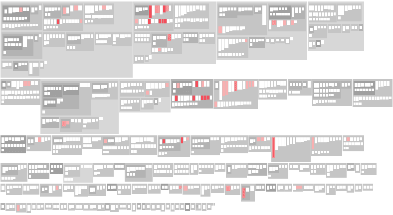 JSF Component Libraries - Quality is more than zero bugs.