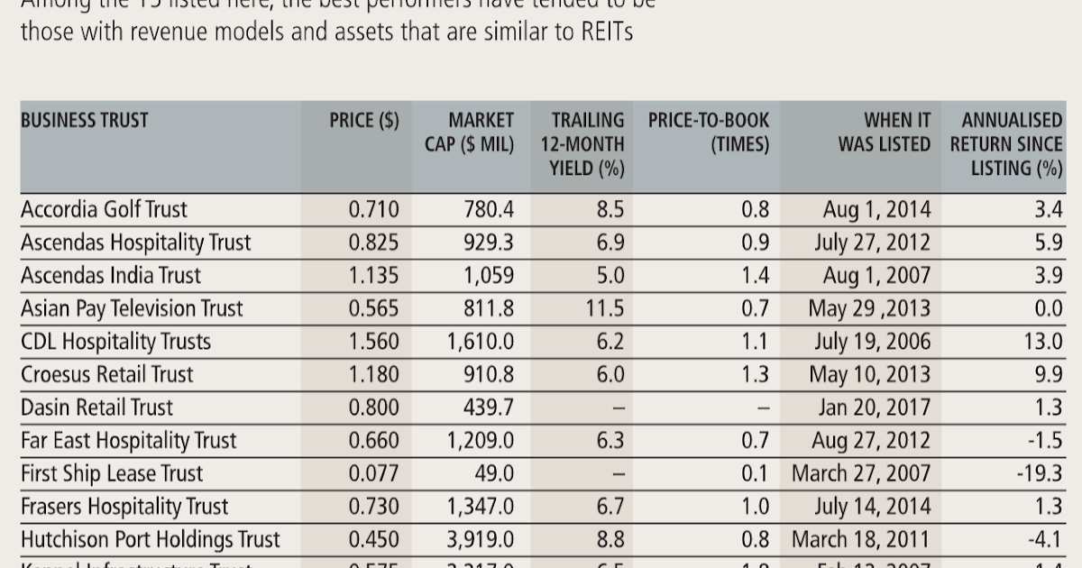 My "Strategy" for Netlink Trust IPO