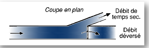 Déversoir d'orage (assainissement)