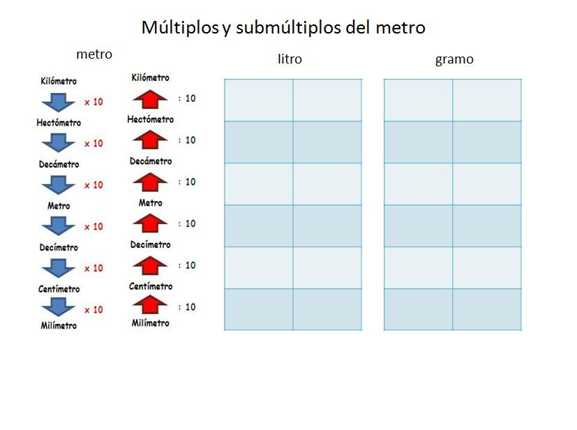 Todo para la Primaria