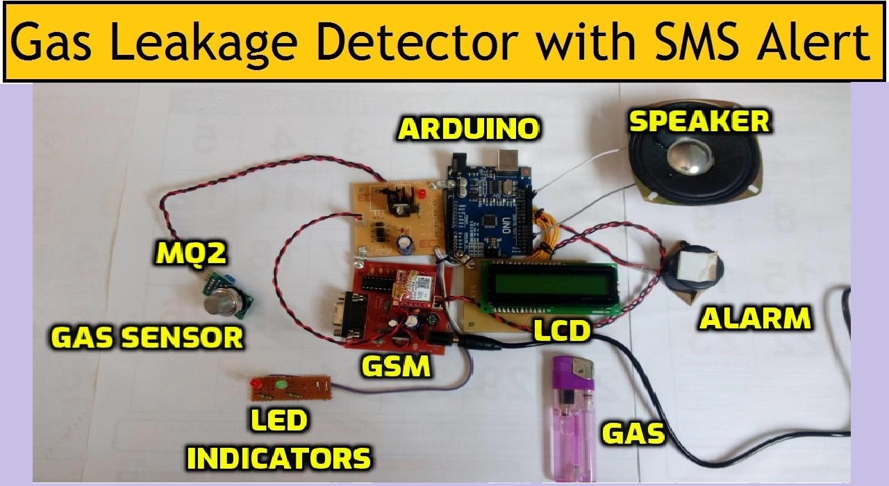 SVSEMBEDDED , 9491535690, 7842358459: Gas Leakage Detector using ...