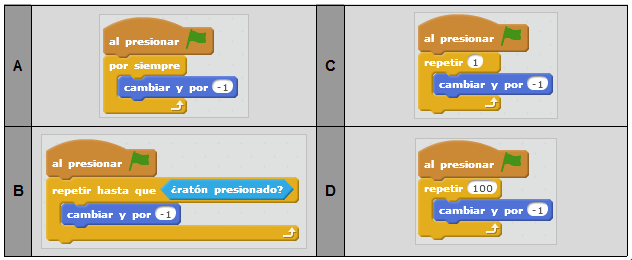 CLUB DE HABILIDADES DIGITALES: 2019 MÉXICO C2 SCRATCH, PROGRAMACIÓN POR ...