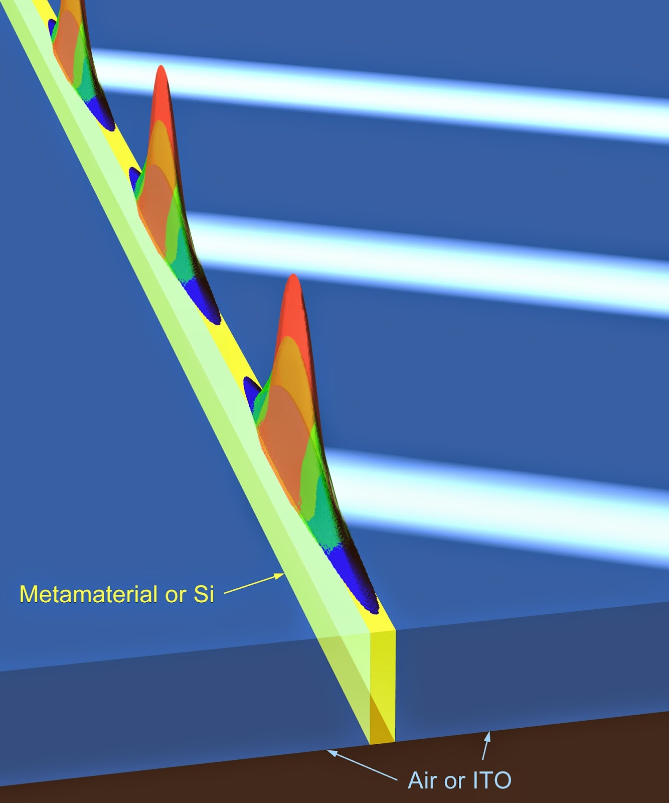 2Physics: “True” Stopping of Light – A New Regime for Nanophotonics