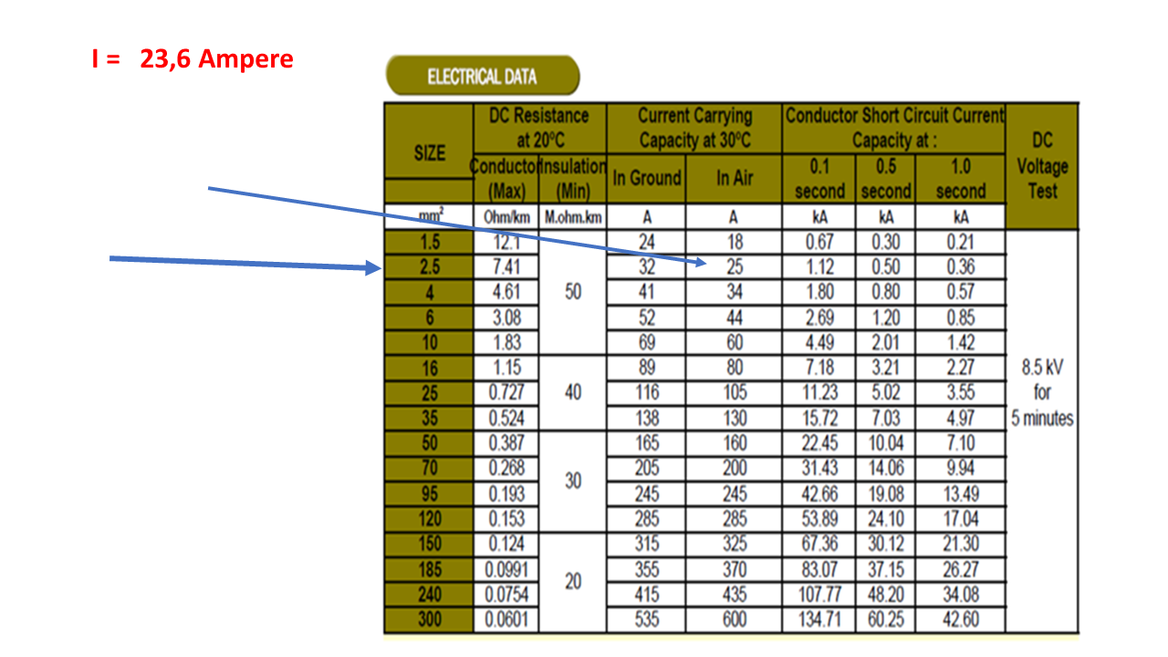 Cara Menghitung Ukuran Kabel Power