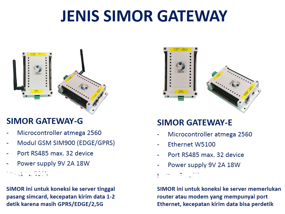 SIMOR Technology: SIMOR GATEWAY