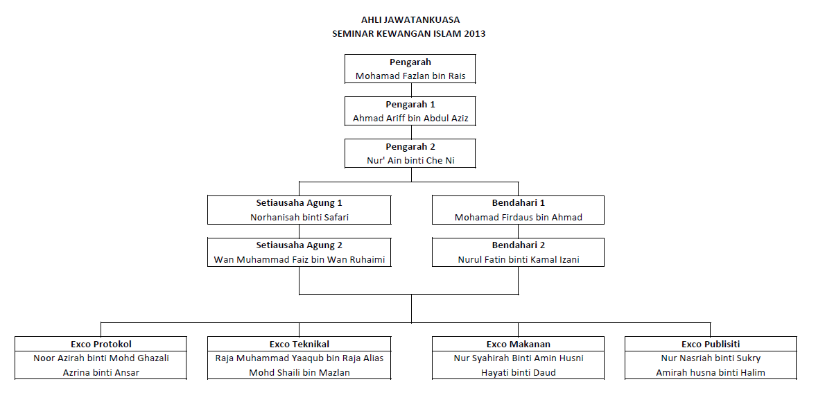 Islamic Finance Club