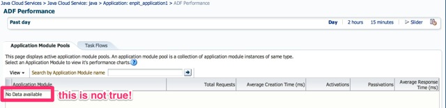 Practical Experience On Oracle Products Managing Adf Applications With