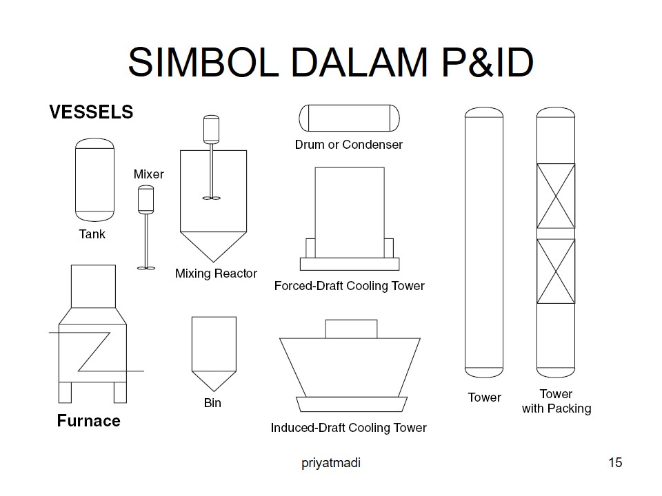 Simbol- Simbol di Dalam P&D (Piping & Instrument Diagram)