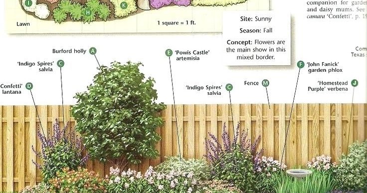 Flower Garden Layout Planner | Tiny House Decor