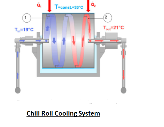 BOPP Film Production Process....: Die