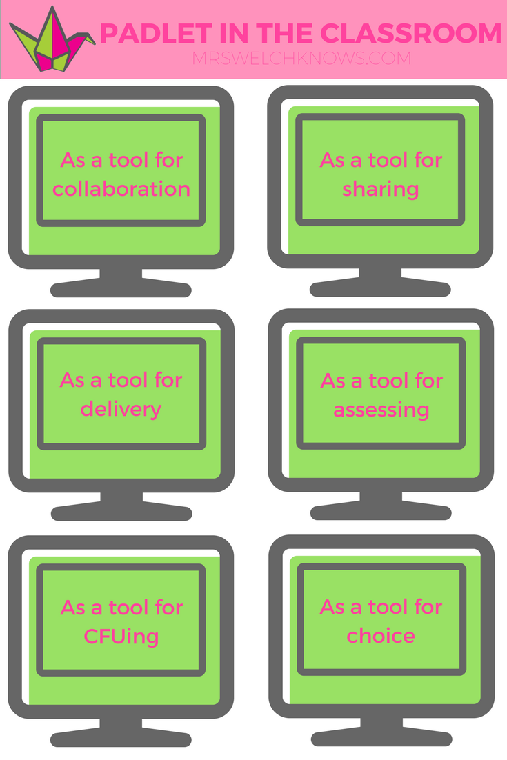 Mrs. Welch Knows: Tech Tip Thursday: Padlet Mrs. Welch Knows: Tech Tip Thursday: Padlet