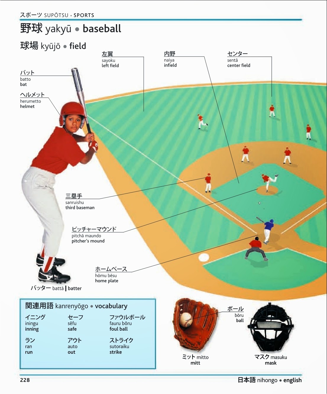 スポーツ spoutsu Sports - Japanese For Beginners
