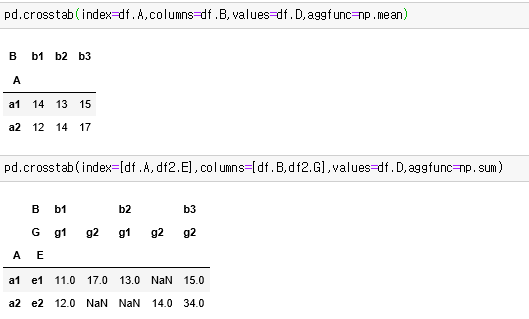 python pandas.crosstab - 별별정보