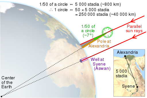First Calculation of the Earth Circumference